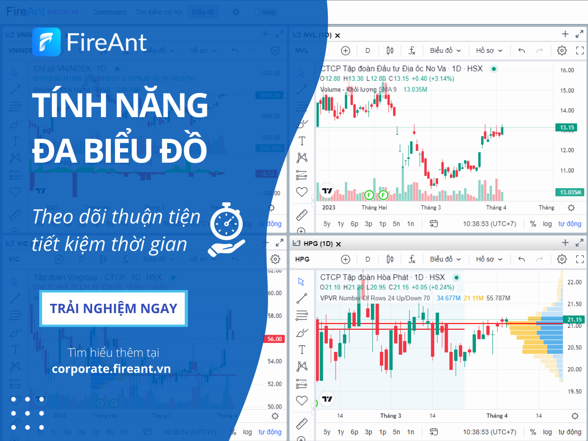 ⏱ Tính năng đa biểu đồ - Theo dõi thuận tiện, tiết kiệm thời gian ⏱